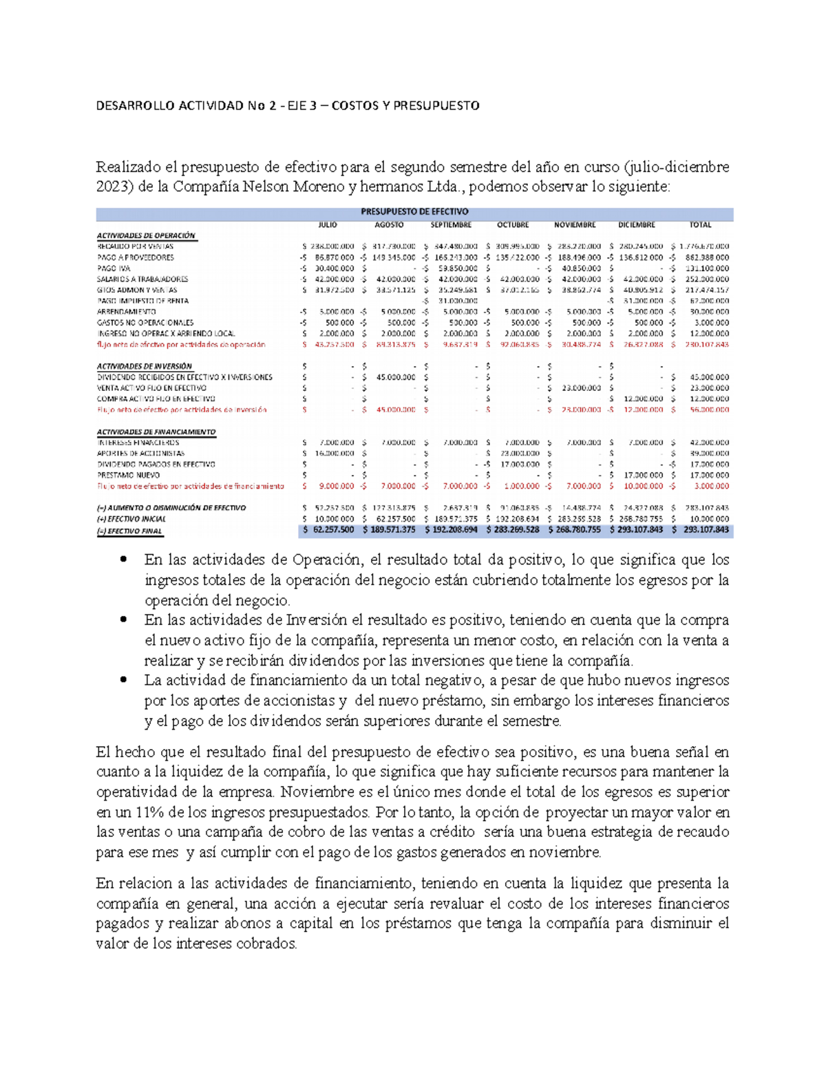 Dearrollo Punto 2 - Costos Y Presupuesto - DESARROLLO ACTIVIDAD No 2 - EJE 3 – COSTOS Y ...