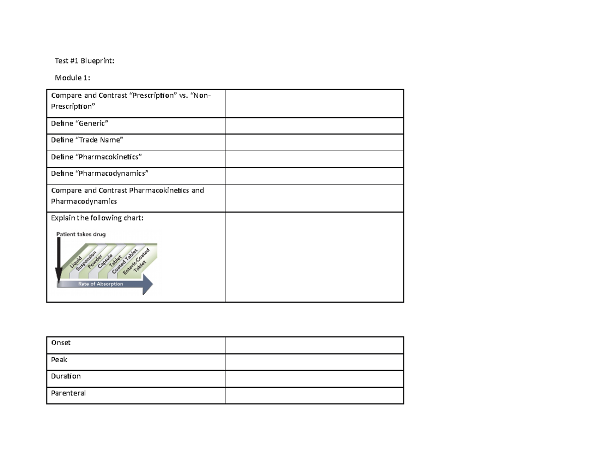 Test 1 Blueprint (1) (1) - Test #1 Blueprint: Module 1: Compare and ...