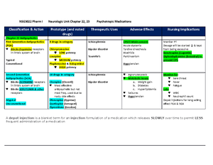 Methimazole - Endocrine Meds - ATI Active Learning Template - ACTIVE ...