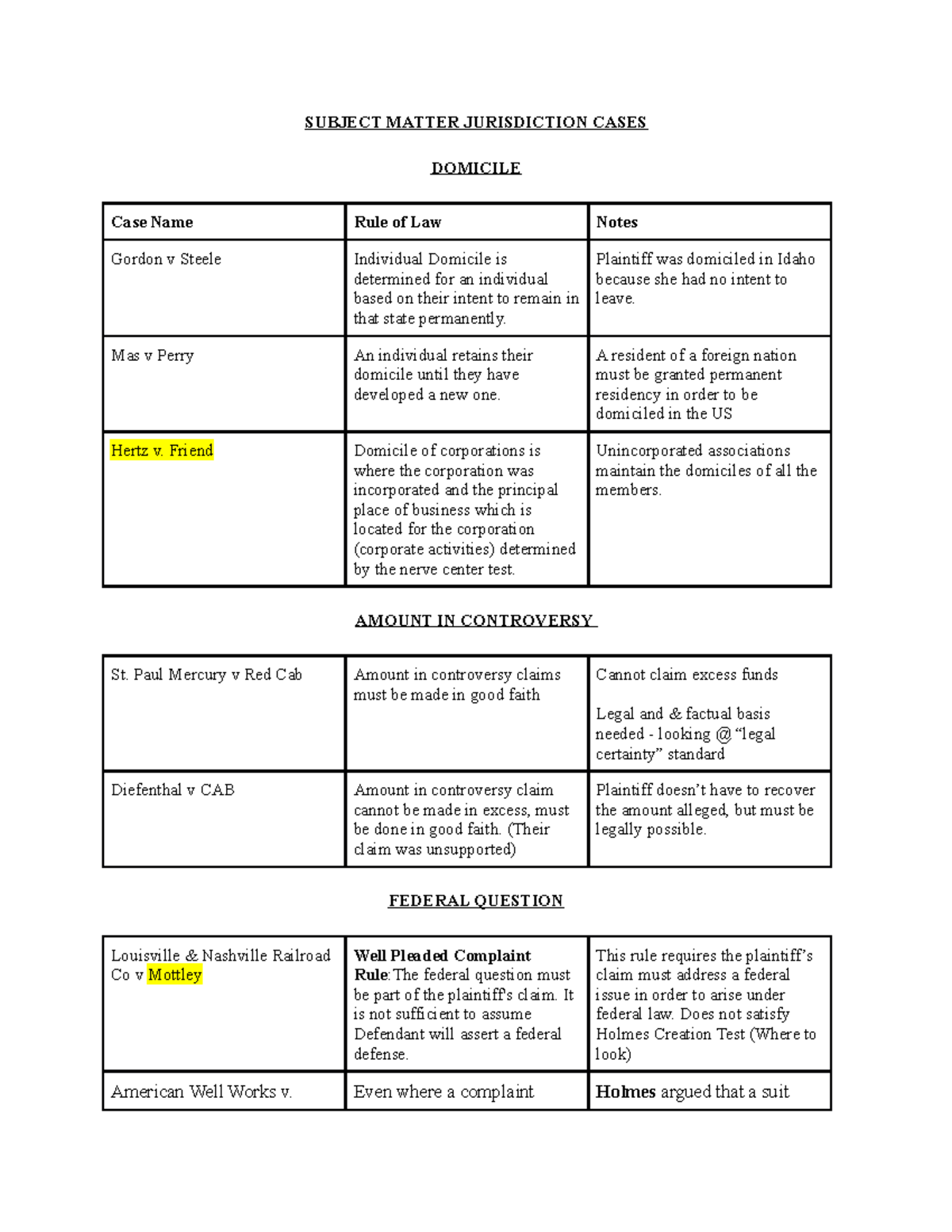 CASE Chart J&J Longan - SUBJECT MATTER JURISDICTION CASES DOMICILE Case ...