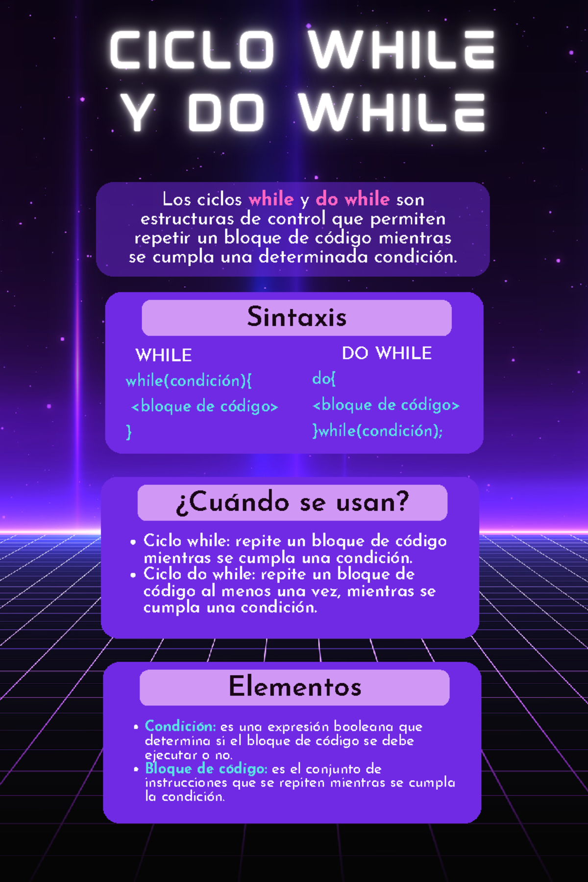 While Y DO While - Resumen Fundamentos de programación - Sintaxis WHILE ...