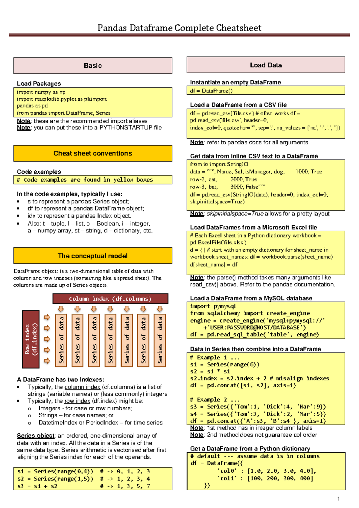 Pandas - Useful for performing analysis on dataset - Artificial ...