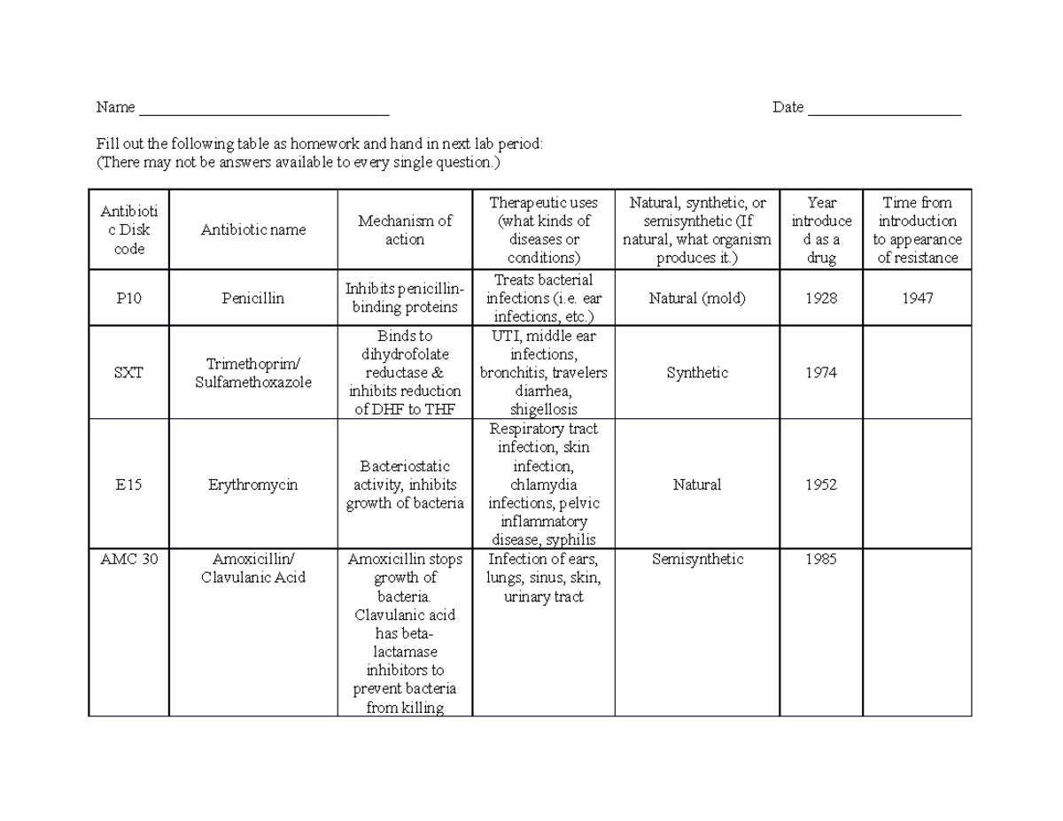 Antibiotics Assignment - Name _______________________________ Date ...