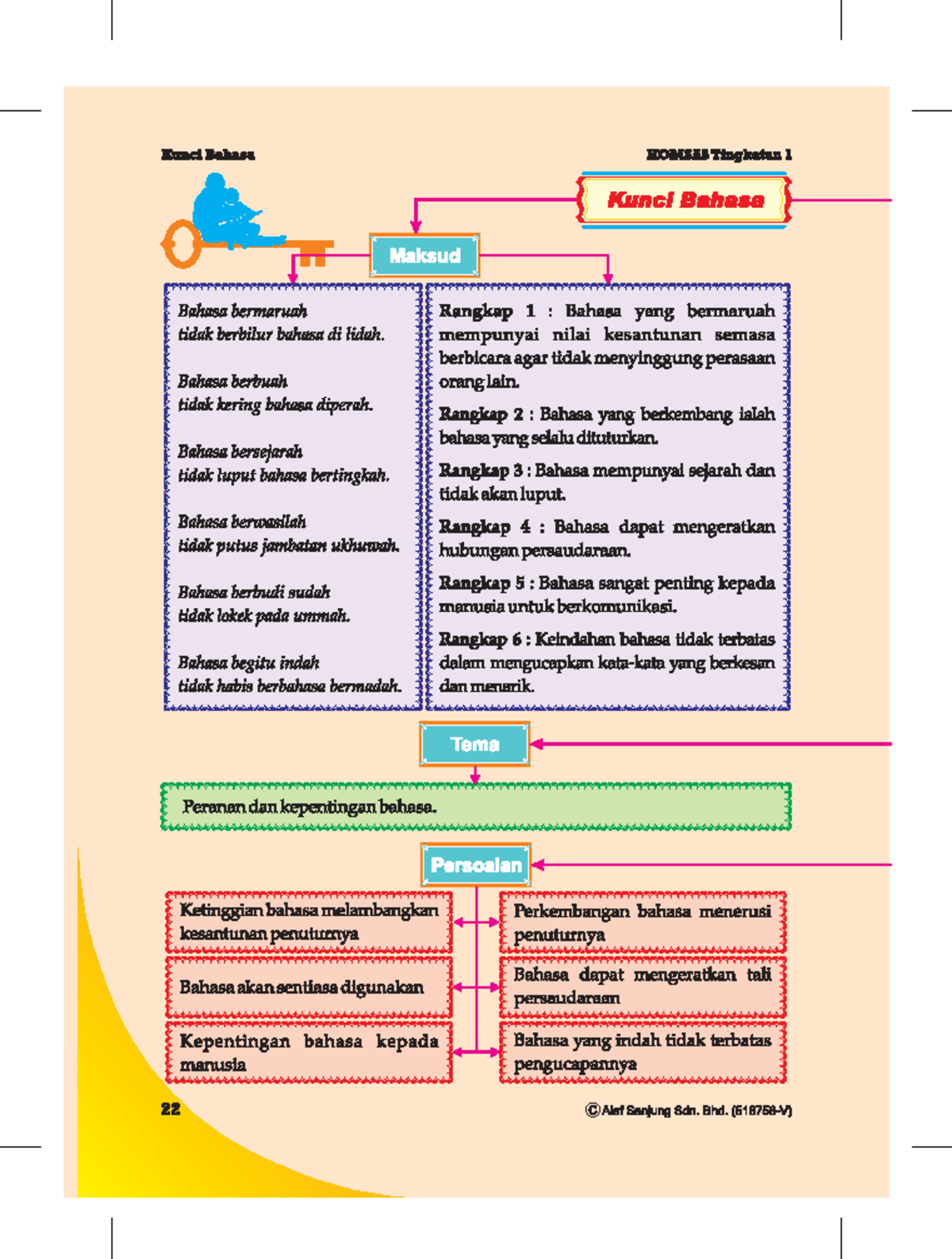 Kunci Bahasa (maksud sajak) - Kunci Bahasa KOMSAS Tingkatan 1 Kunci Bahasa Maksud Bahasa ...