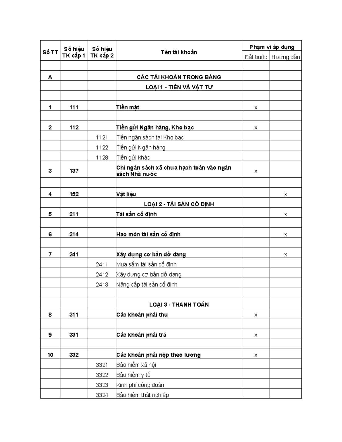 Bang he thong tai khoan ke toan - Số TT Số hiệu TK cấp 1 Số hiệu TK cấp ...