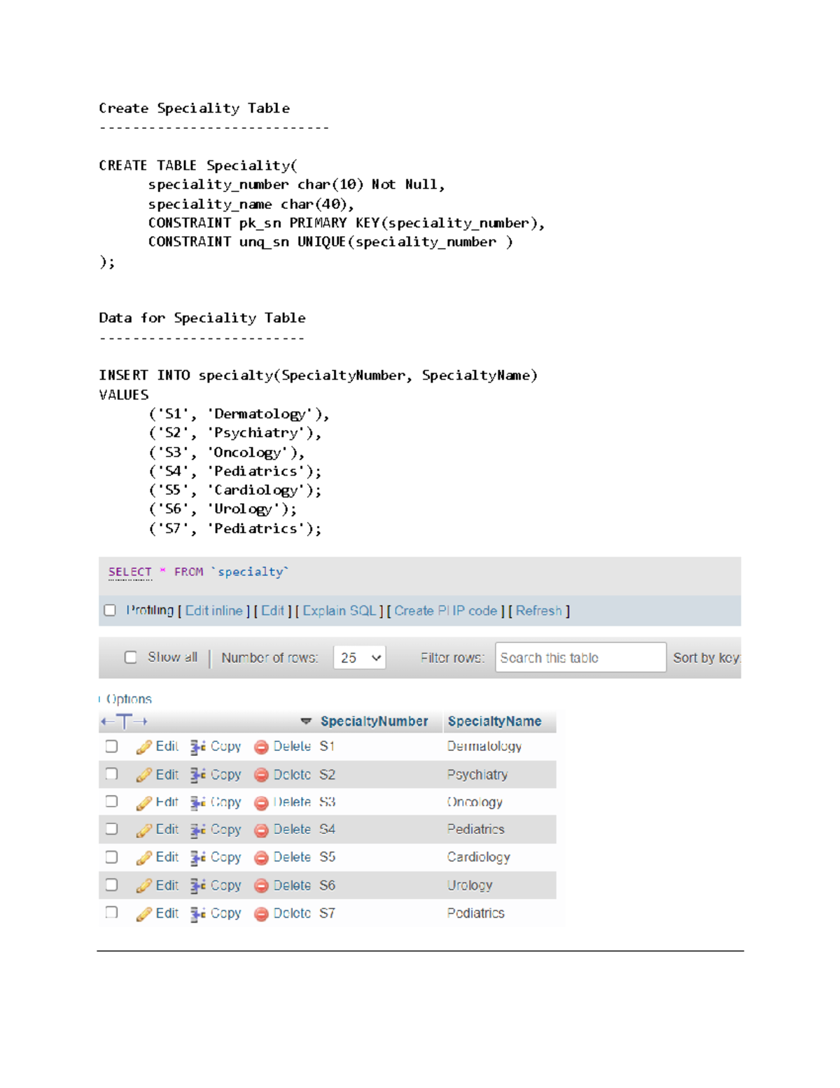 DB assignment U - Create Speciality Table CREATE TABLE Speciality( speciality_number char(10 ...