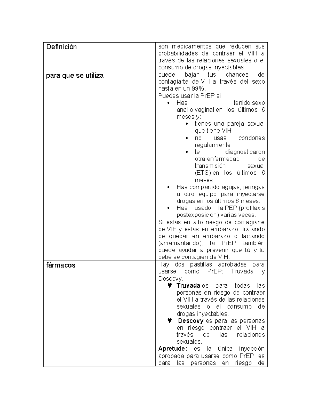 tabla de contenido de PrEP - Definición son medicamentos que reducen ...