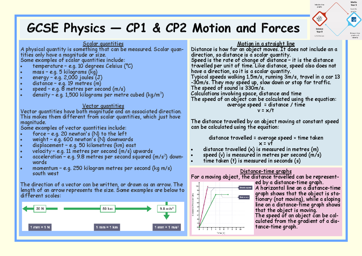 SPA Knowledge Organiser - CP1 & CP2 Motion and Forces - Scalar ... SPA Knowledge Organiser - CP1 & CP2 Motion and Forces - Scalar ...