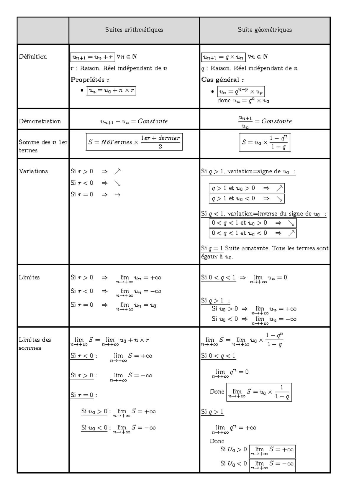 Suites arithmétiques et géométriques - Suites arithm ́etiques Suite g ...