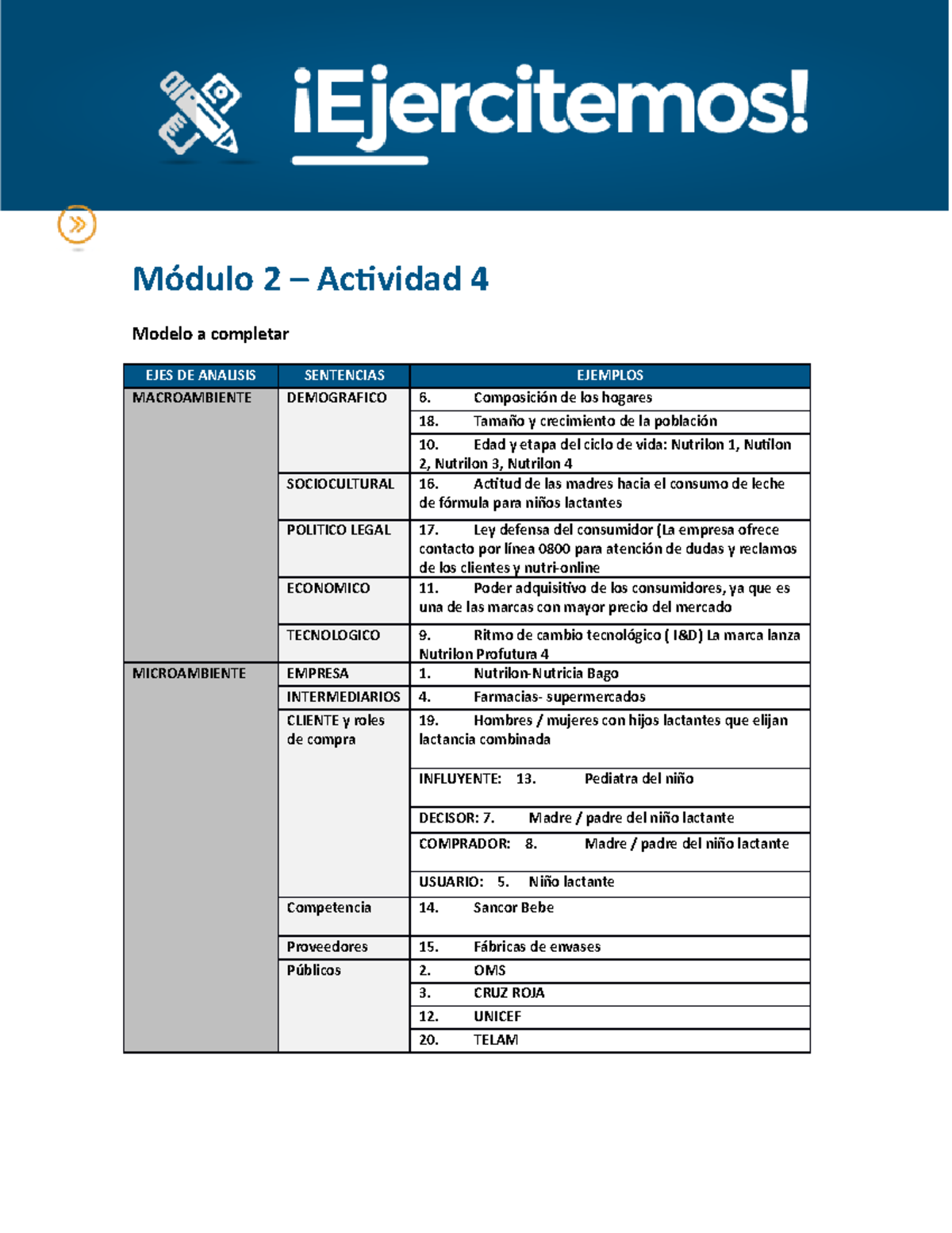 API 2 Módulo 2 - api 2 mkt - Módulo 2 – Actividad 4 Modelo a completar EJES DE ANALISIS ...