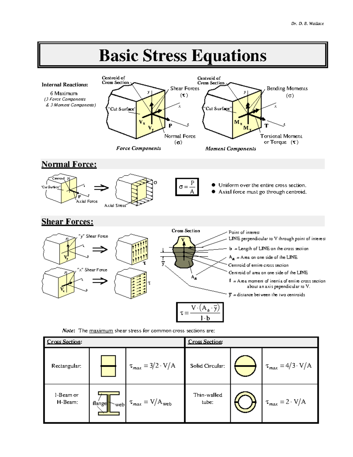 Basic Stress Eqns-DBWallace - Dr. D. B. Wallace Basic Stress Equations ...