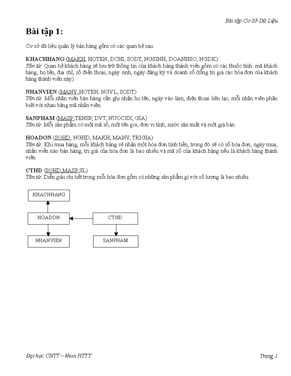 Cơ sở dữ liệu thực hành - bài tập thực hành - SANPHAM KHACHHANG CTHD NHANVIEN HOADON Bài tập 1 ...