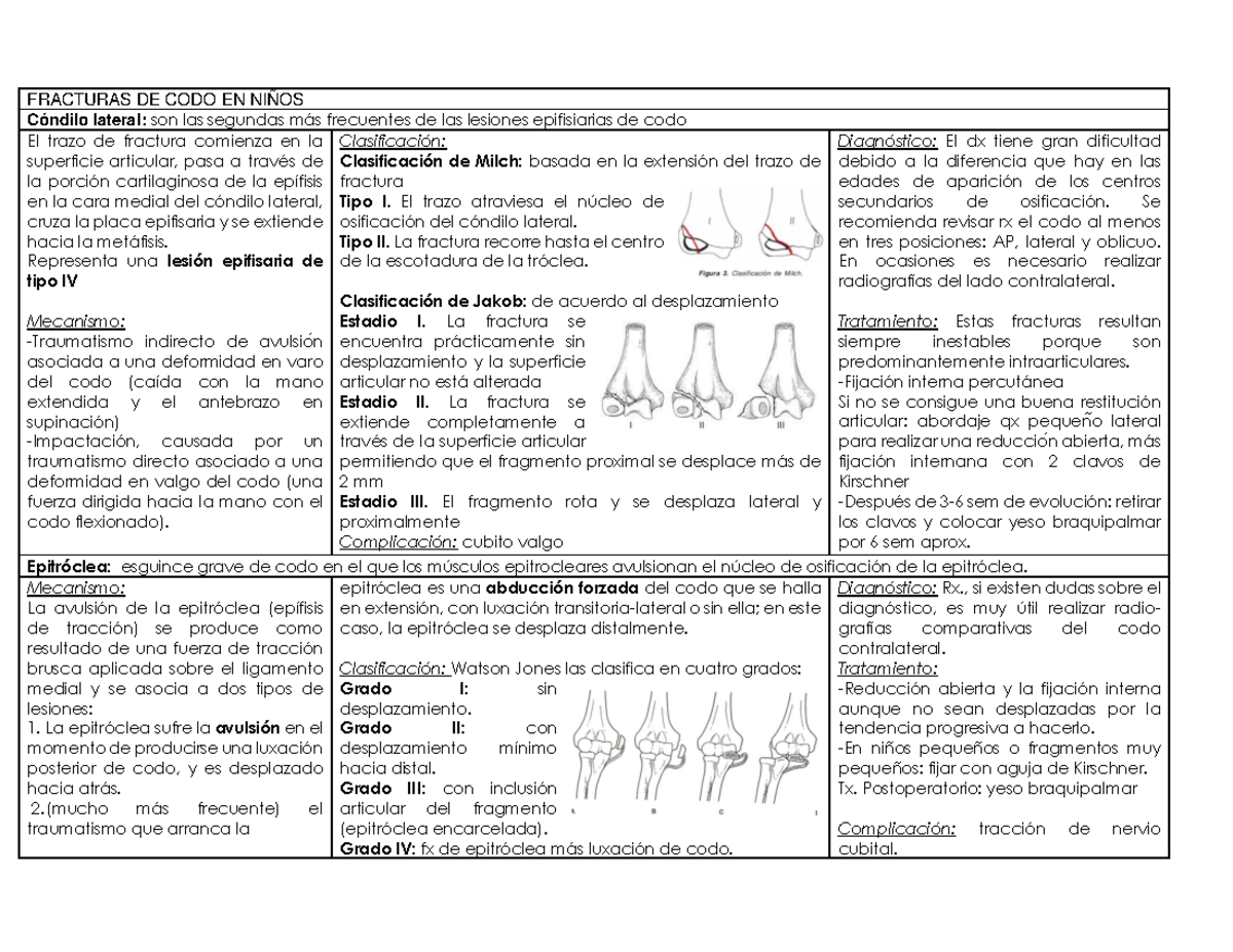 Resumen trauma - ####### FRACTURAS DE CODO EN NIÑOS ####### Cóndilo ...