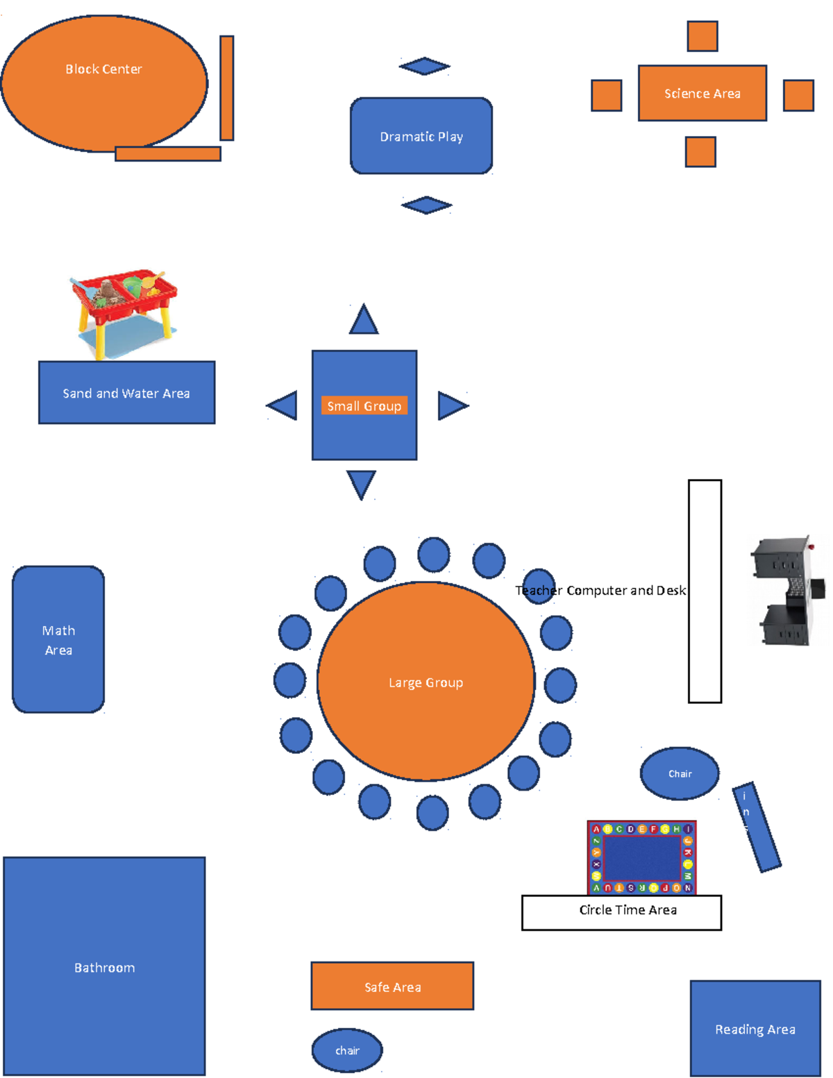 Classroom plan - Mxmmmm, m Math Area Reading Area Safe Area chair ...