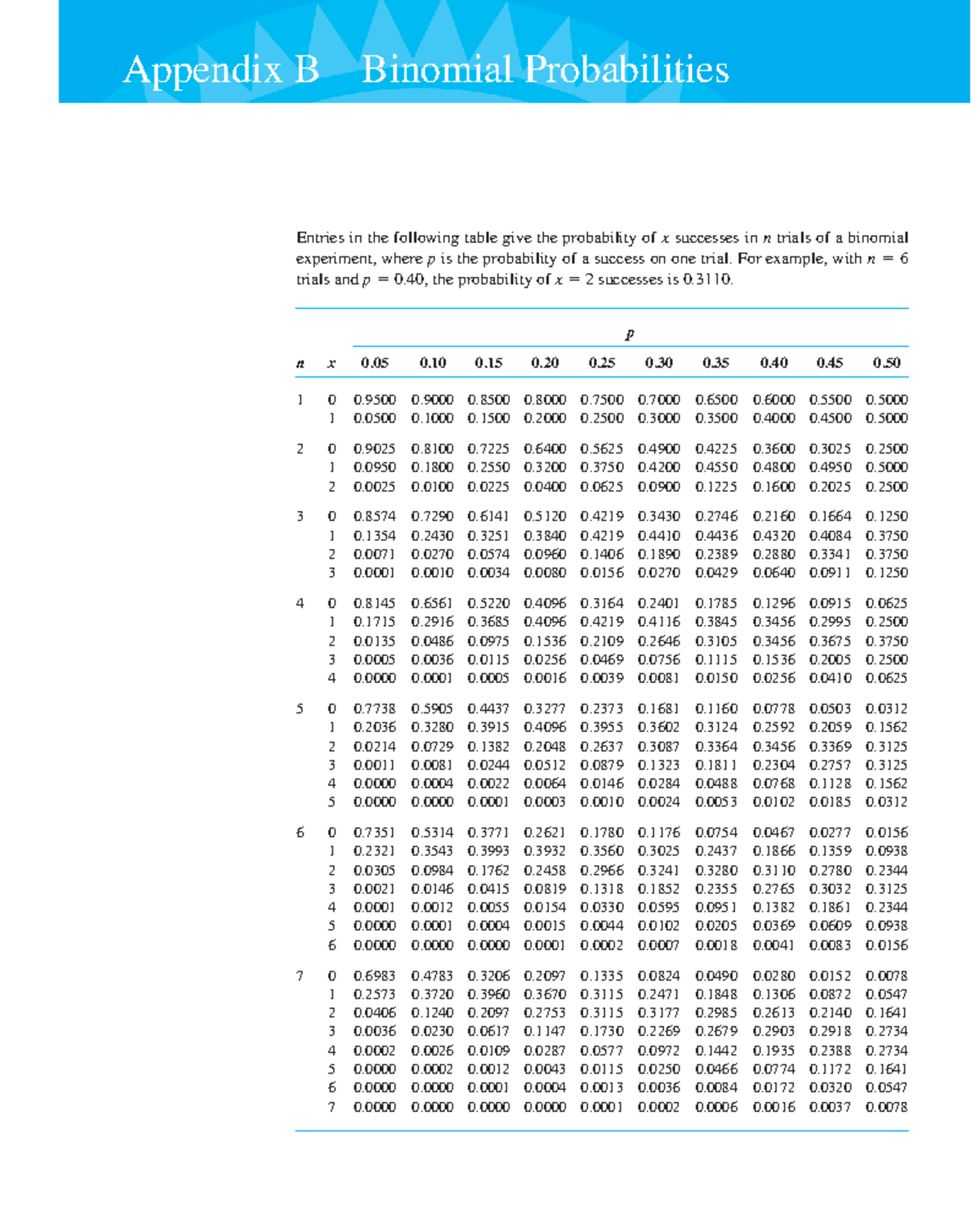 Tables - probability table - Entries in the following table give the ...