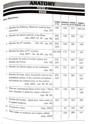 UHV-A2 - Assignment – II What is the comprehensive human goal? Explain ...