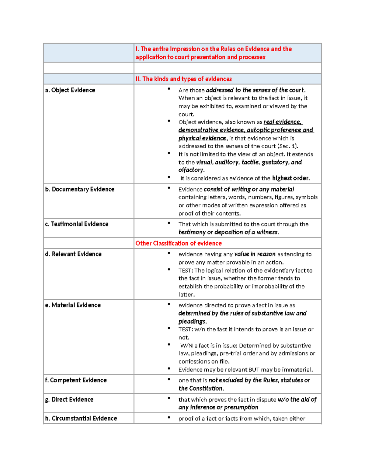 evidence (Coverage Midterm) - I. The entire impression on the Rules on ...