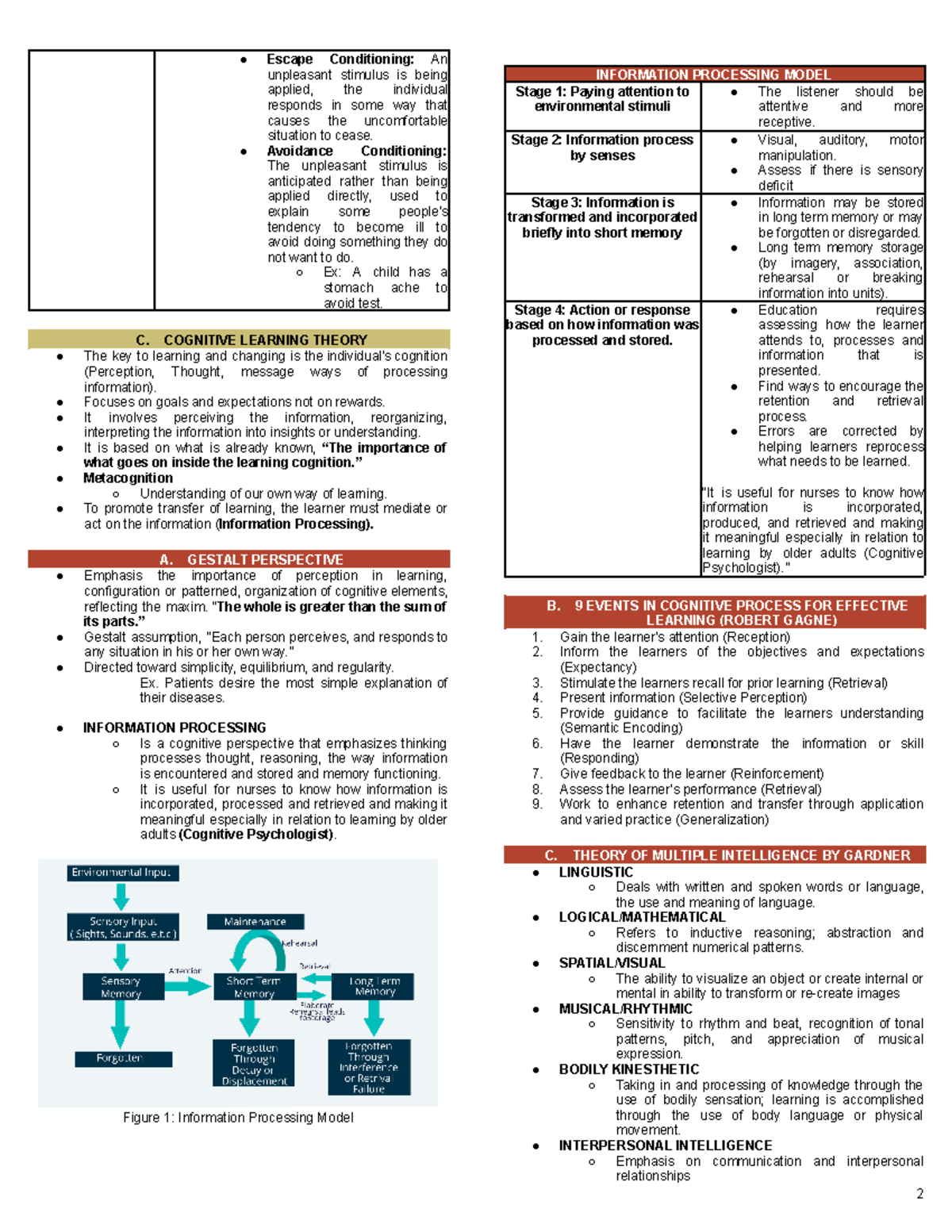 Cognitive Learning Theory - Escape Conditioning: An unpleasant stimulus ...