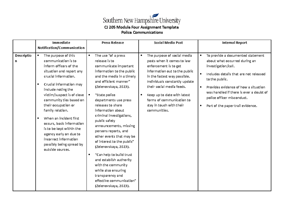 CJ205 Module Four Assignment - Crucial information may include noting ...