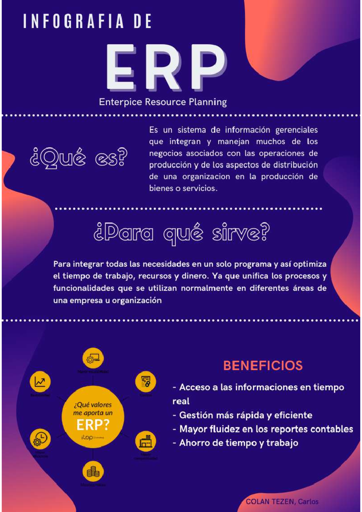 Infografia ERP - Informe sobre que es y para que sirve los ERP ...