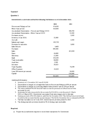 Format OF SOCI AND SOFP FOR A SOLE Trader - AC1100 Dr. Sandra Brosnan ...