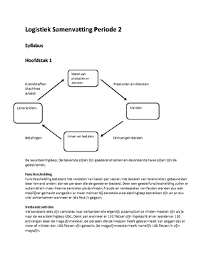 Oefenopgaven en uitwerking - Opgave 1 Een bekend begrip in de logistiek ...