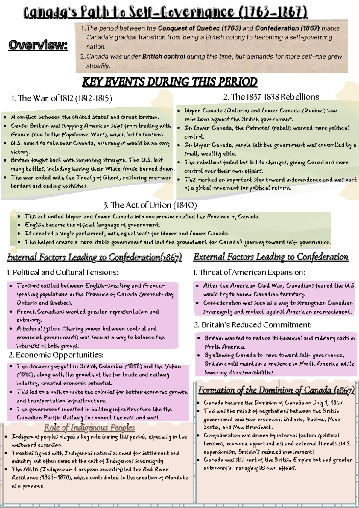 Canadian history grade 10-Canada's Path to Self-Governance (1763-1867 ...