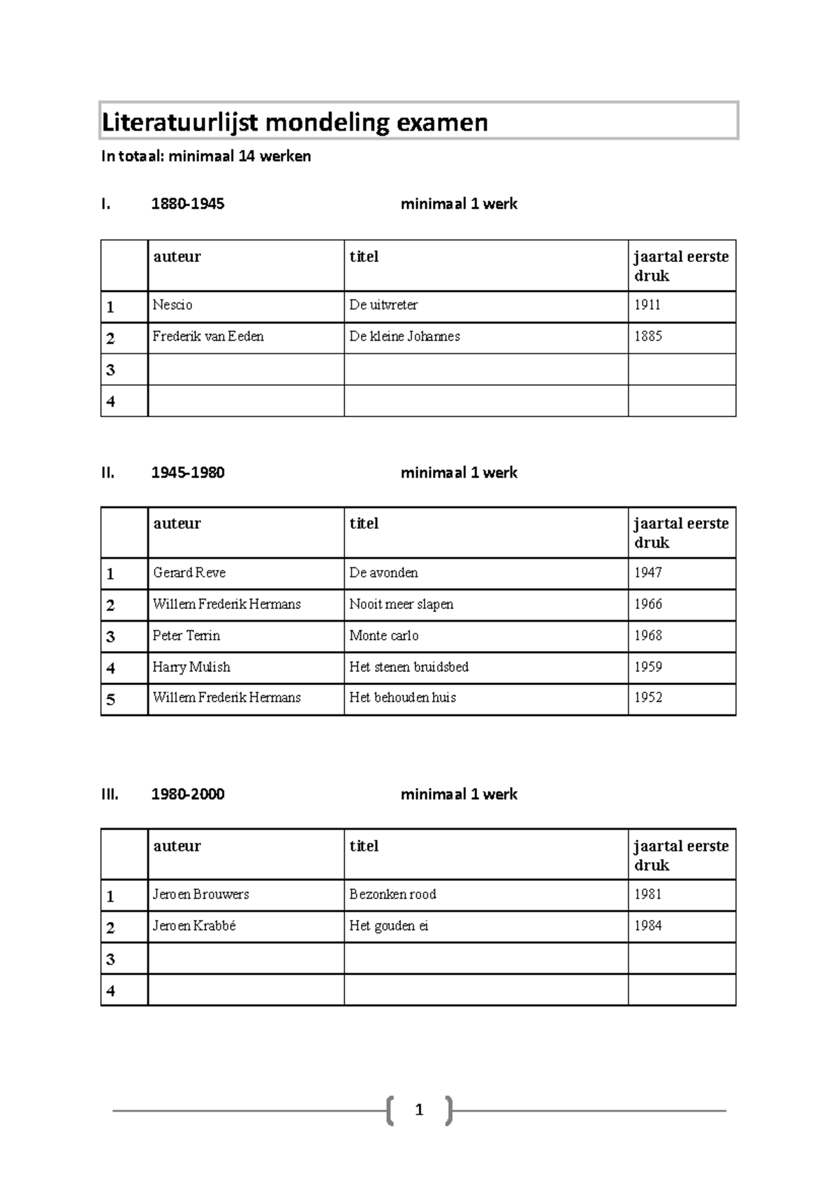 Literatuurlijst mondeling - 1880-1945 minimaal 1 werk auteur titel ...