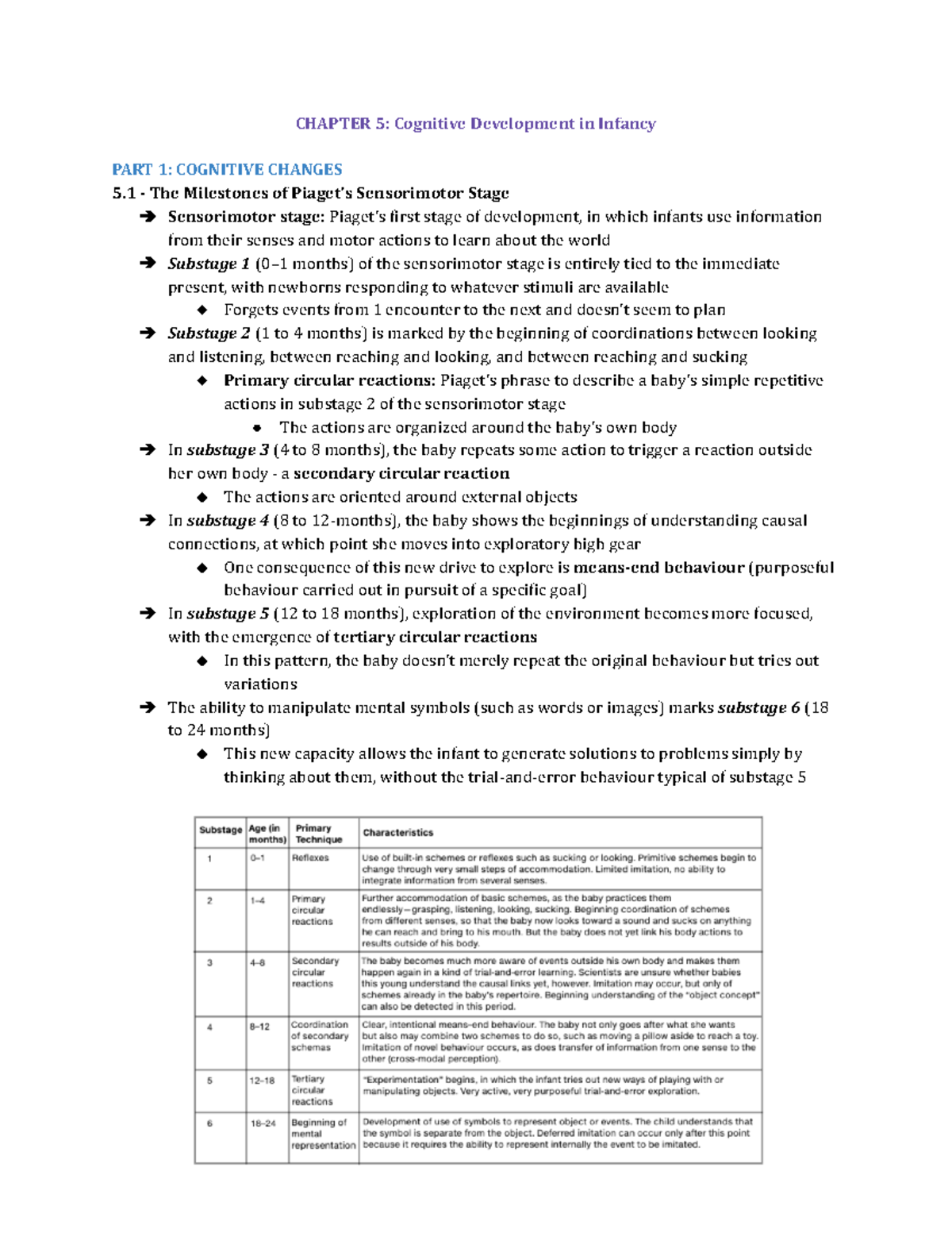 Chapter 5- Cognitive Development in Infancy - CHAPTER 5: Cognitive ...