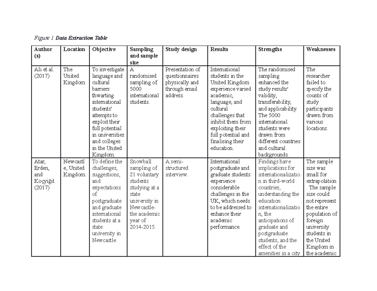 Figure 3 Data Extraction Table - Figure 1 Data Extraction Table Author ...
