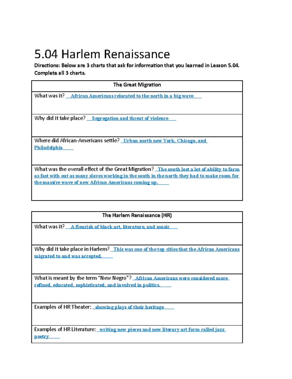 5.04 Harlem Renaissance .docx Brandon - ENG 101 - Studocu