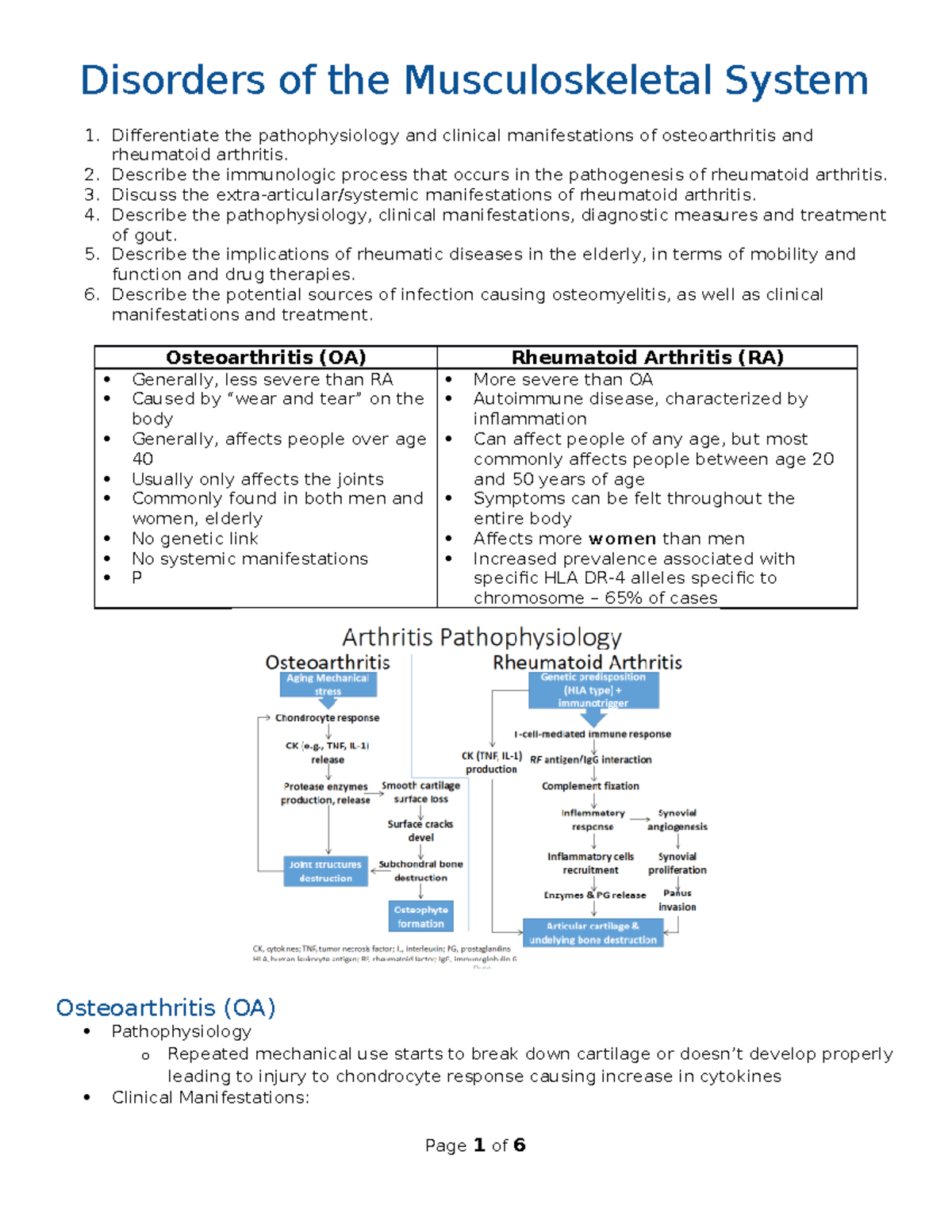 MSK Notes - Disorders of the Musculoskeletal System Differentiate the ...