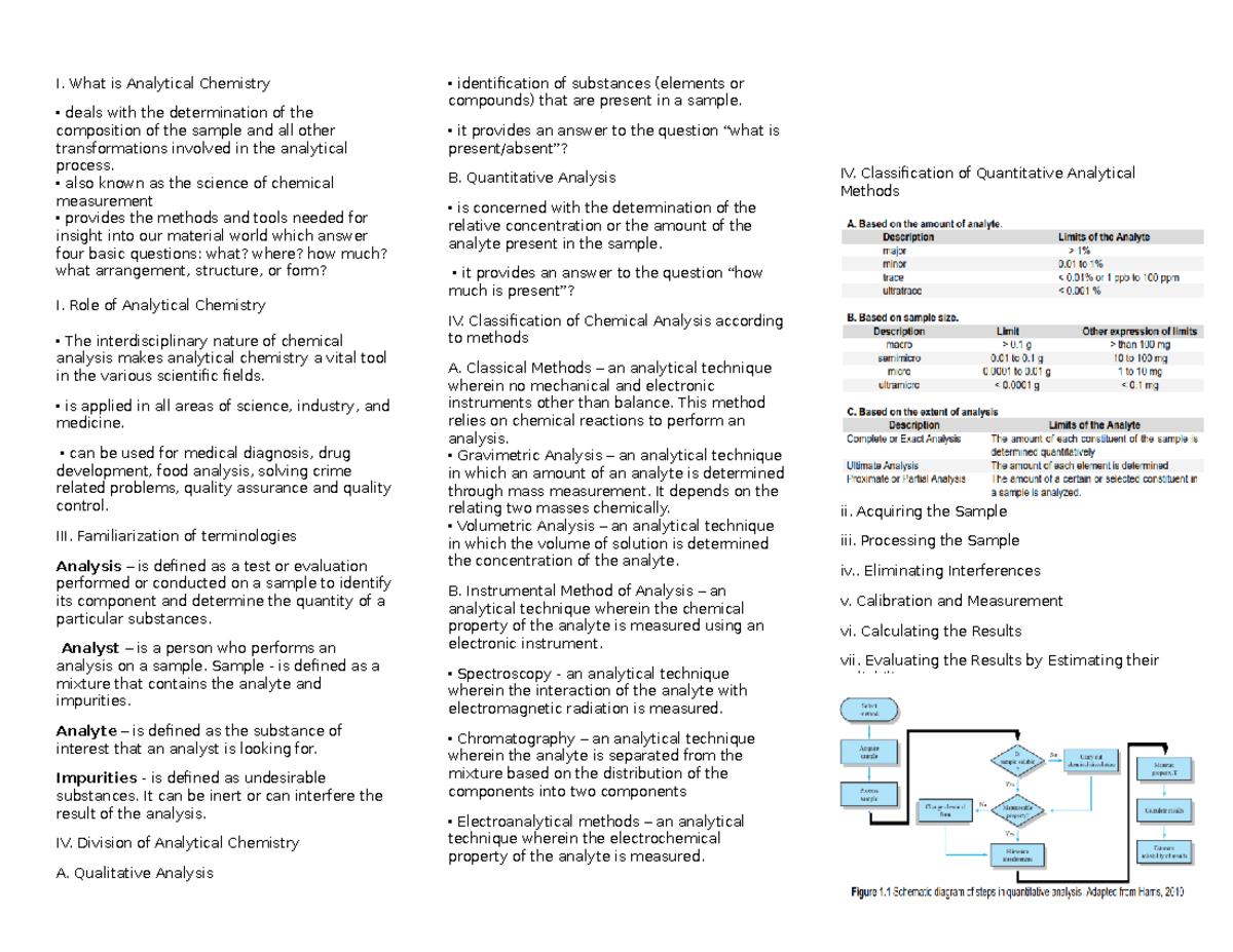 Anachem — notes - I. What is Analytical Chemistry deals with the ...