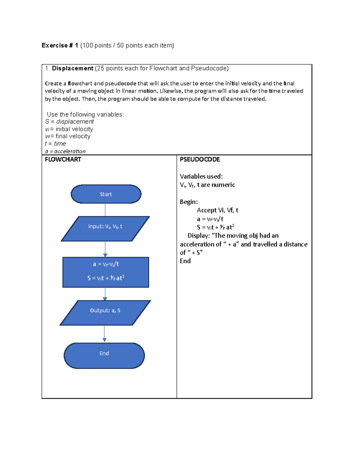EXER01 - CSS126 - Exercise # 1 (100 points / 50 points each item) 1 ...