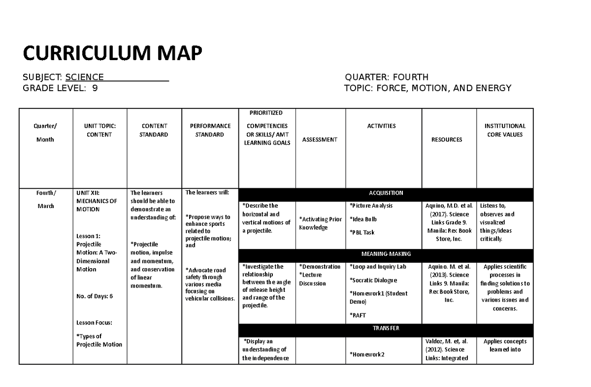 Science-9- Curriculum-MAP 4th-Qtr - CURRICULUM MAP SUBJECT: SCIENCE ...