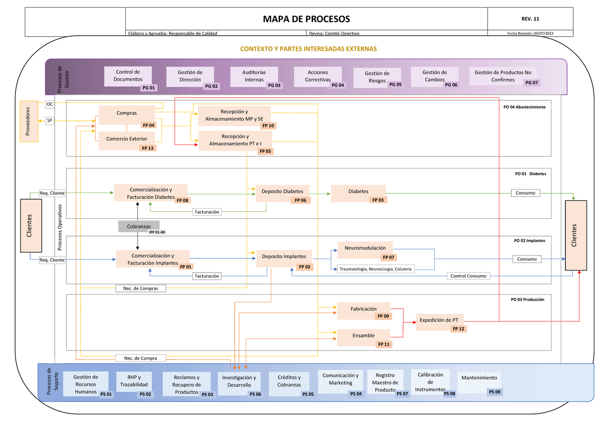Mapa de procesos - MAPA DE PROCESOS REV. 11 Elabora y Aprueba ...