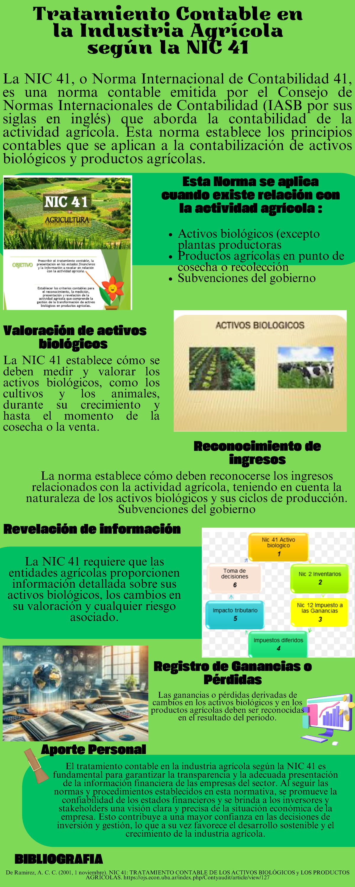 Infografia Contabilidad Agraria - Tratamiento Contable en la Industria ...