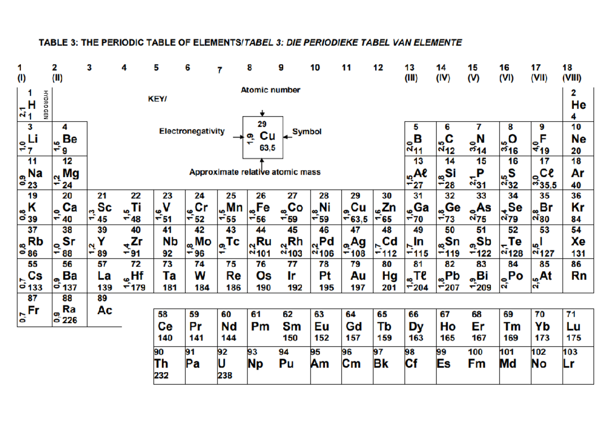 Periodic Table of Elements - TABLE 3: THE PERIODIC TABLE OF 3: DIE PERIODIEKE TABEL VAN ELEMENTE ...