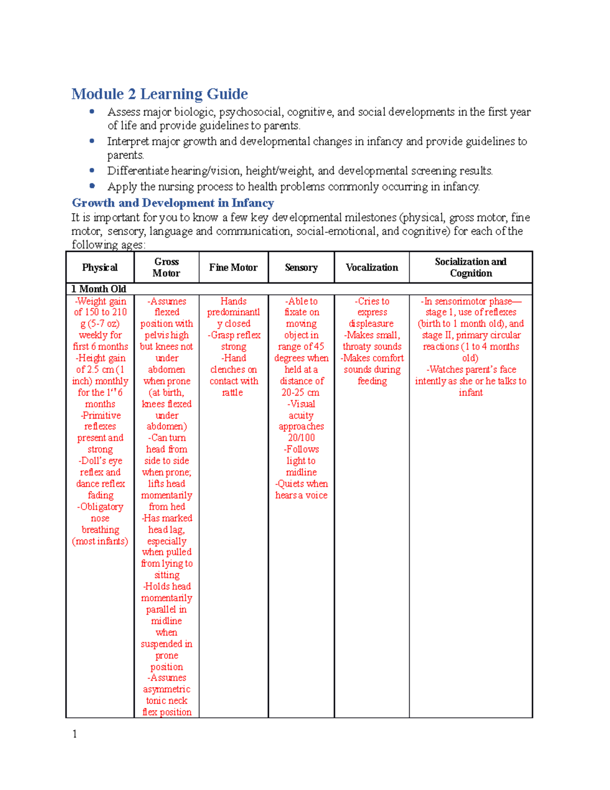 NURS 3574 Module 2 Learning Guide(2) 2 - Module 2 Learning Guide Assess ...