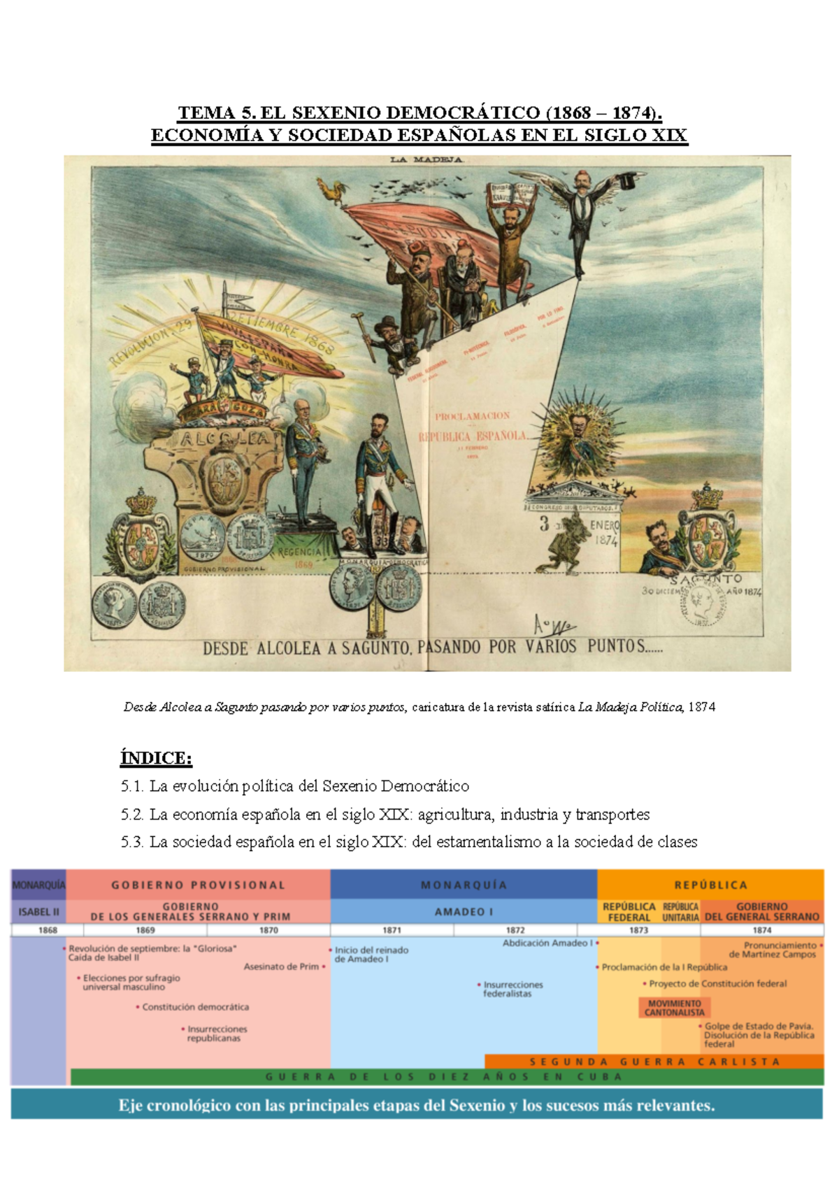 Tema 5. El Sexenio Democrático (1868-1874). Economía y sociedad españolas en el siglo XIX - TEMA ...