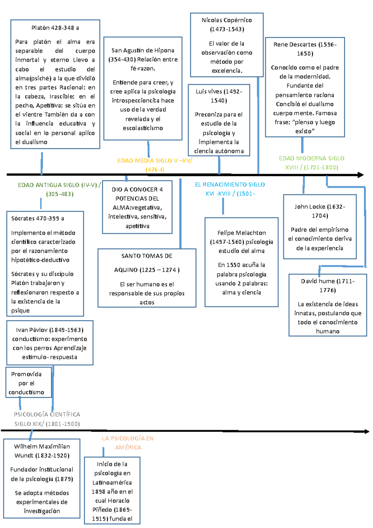 TA1 - Semana 7 - Tema 1: Autoanálisis psicoanalítico de la personalidad ...