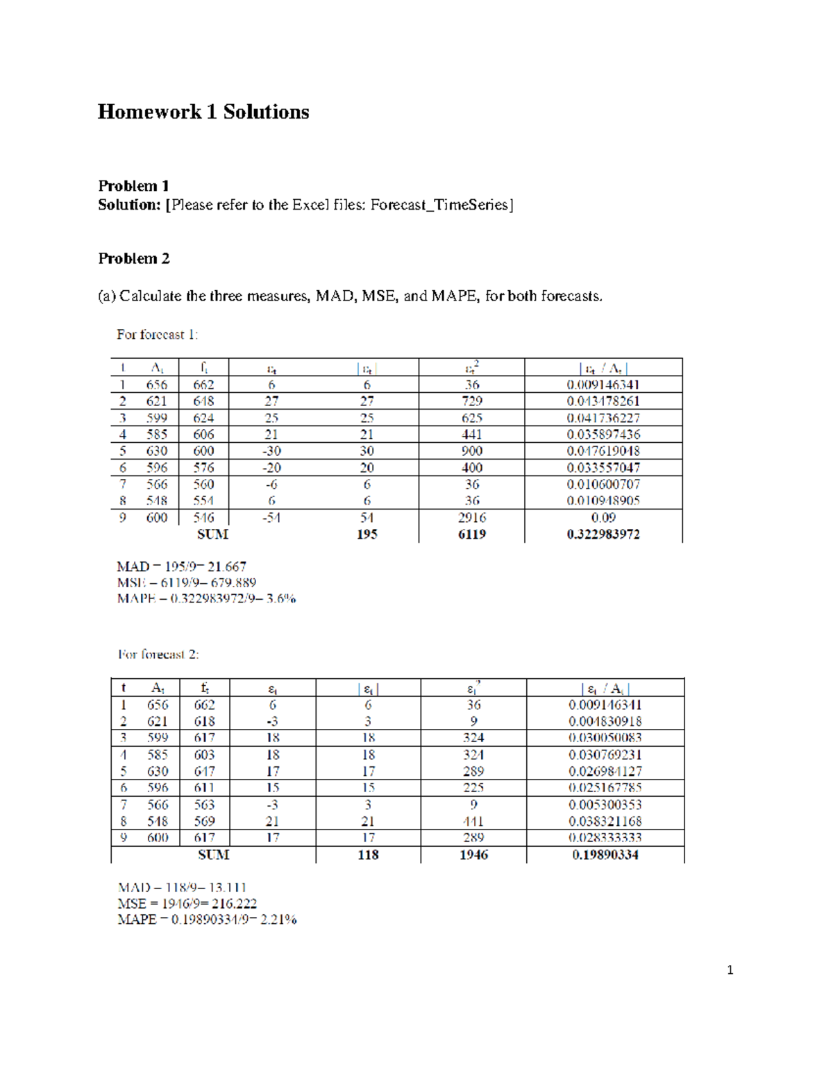 Homework 1 Solutions - Homework 1 Solutions Problem 1 Solution: [Please refer to the Excel files ...