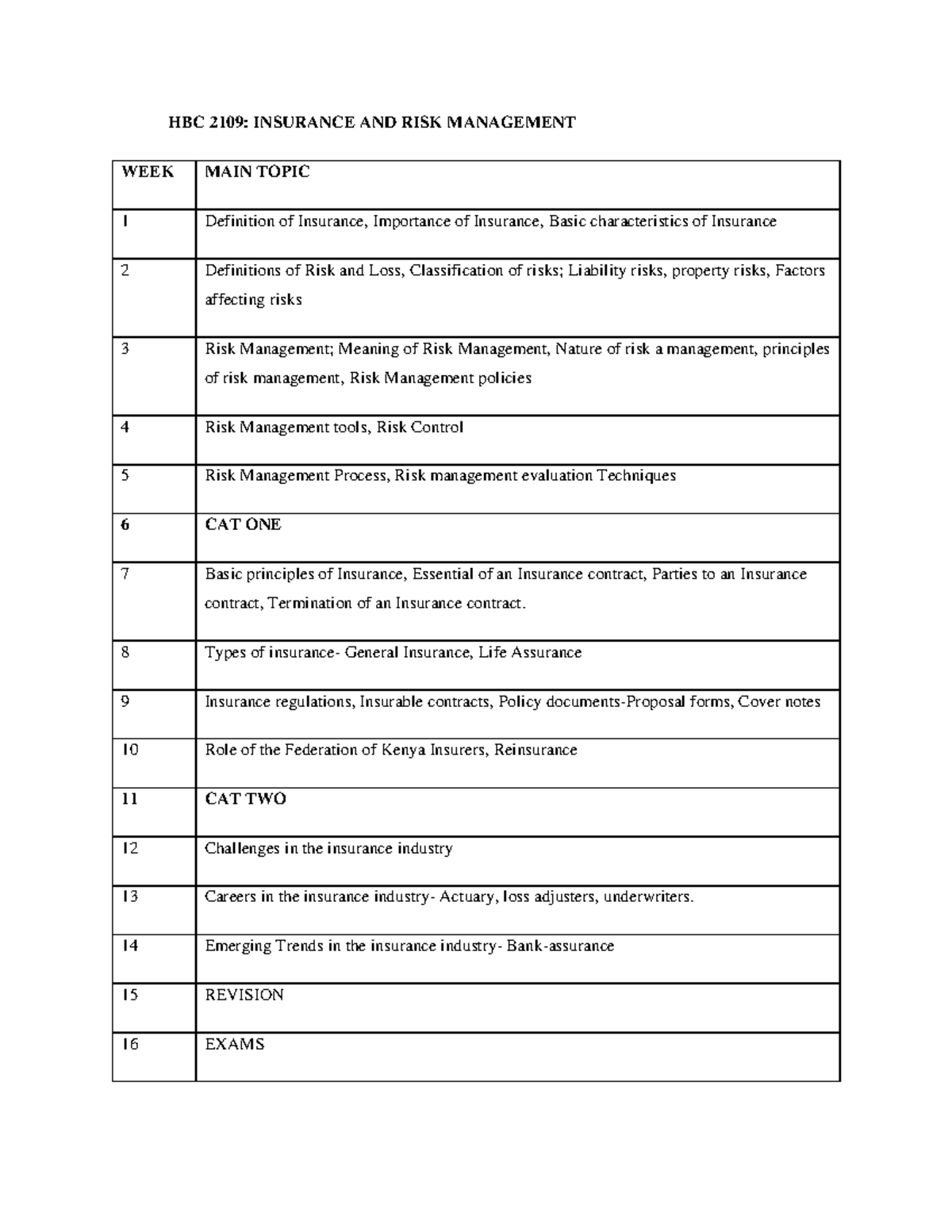 Course outline HBC 2109 Insurance and Risk Management - HBC 2109 ...