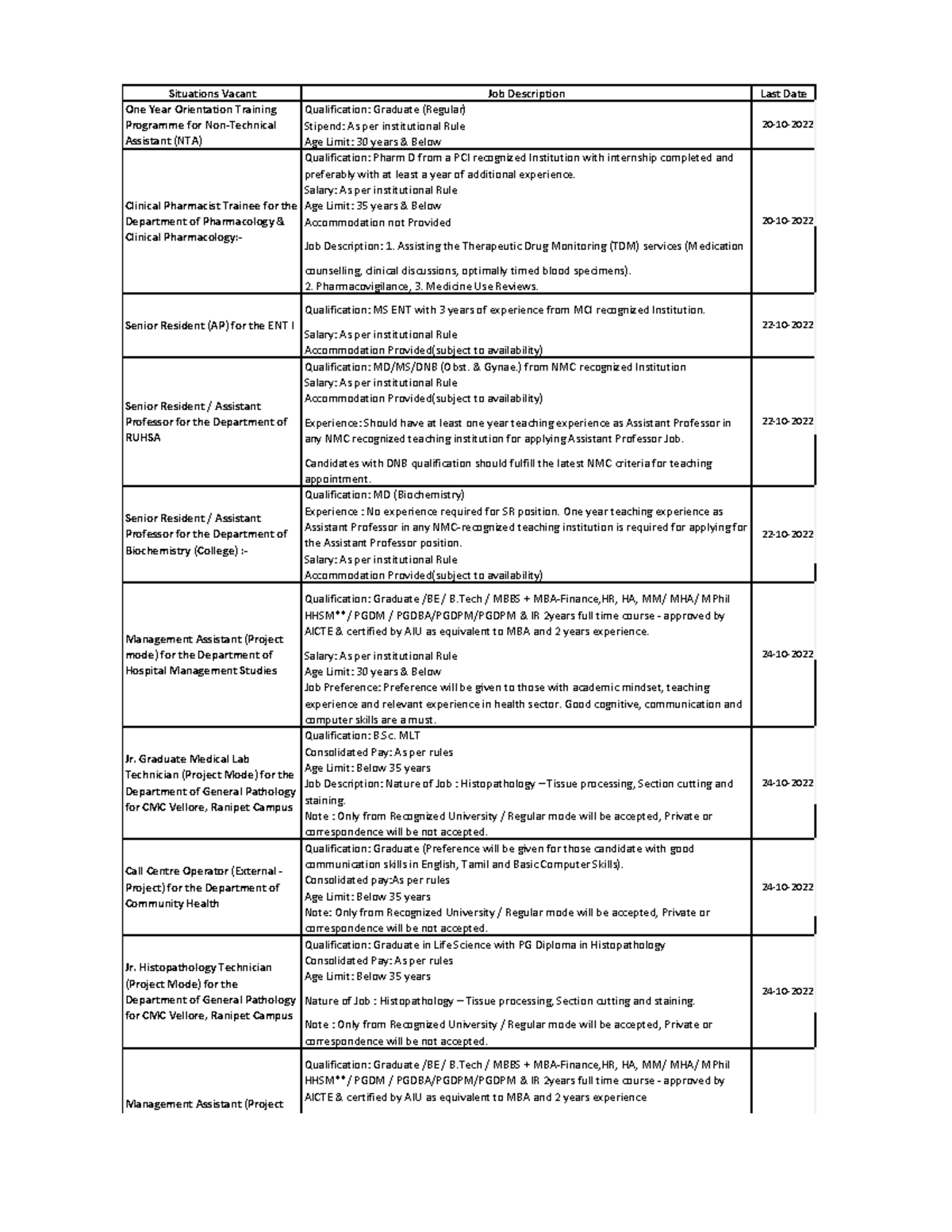 CMC Job Vacancy - Goviv - Situations Vacant Job Description Last Date ...