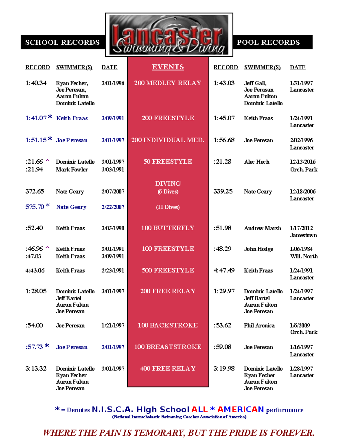 Record Board 2019 2 - i love - SCHOOL RECORDS POOL RECORDS RECORD ...
