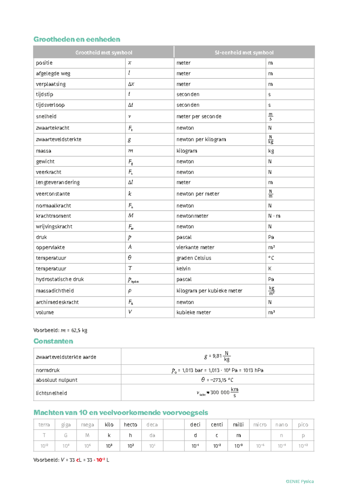 GEN3 FYS ALG formularium - GENIE Fysica Grootheden en eenheden ...
