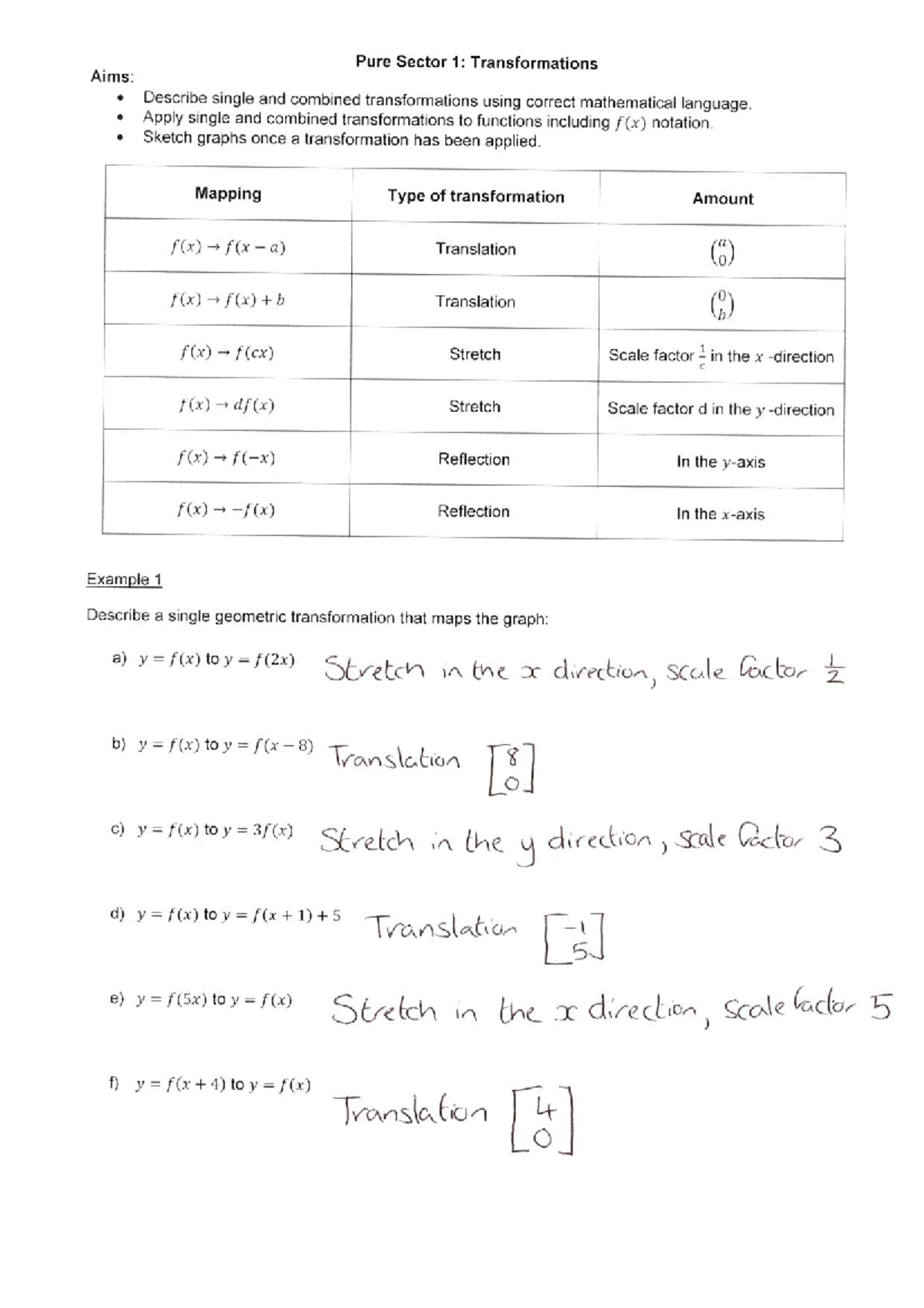 03 Transformations Notes with answers - Studocu