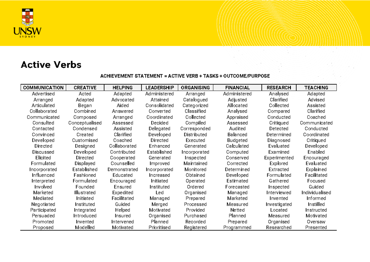 Active Verbs for resume - ACHIEVEMENT STATEMENT ACTIVE VERB TASKS ...