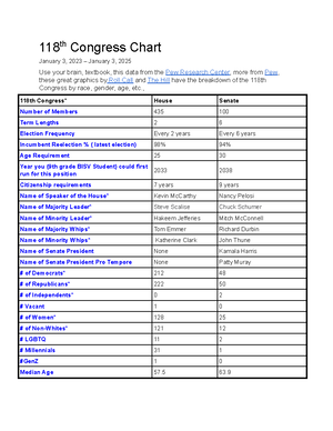 Topic 1.8 Constitutional Interpretations of Federalism - Topic 1 ...