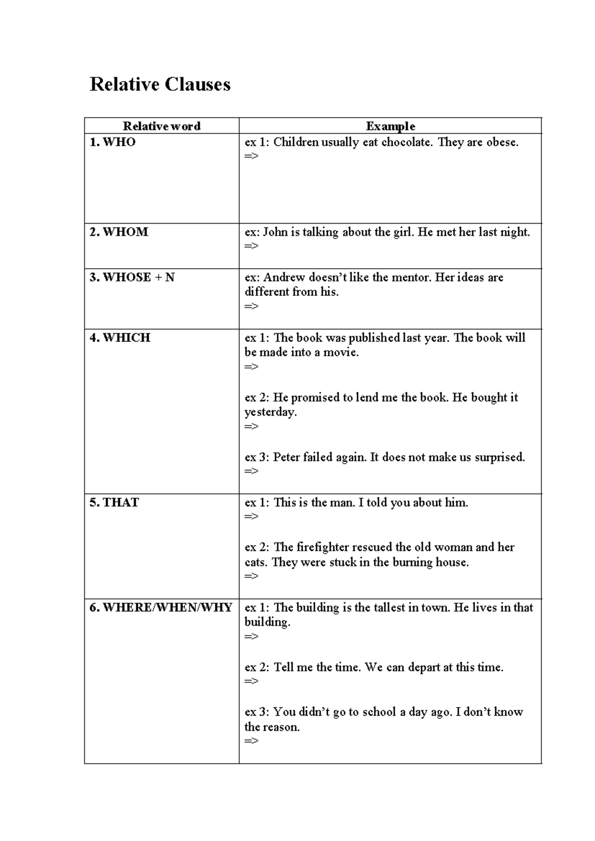 Relative-Clauses - Relative Clauses Relative word Example WHO ex 1 ...